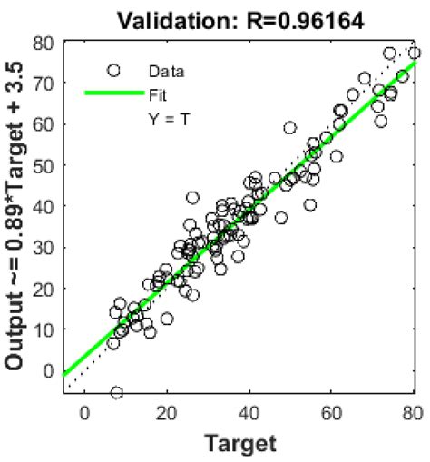 Performance Comparison Of Machine Learning Models For Concrete Compressive Strength Prediction