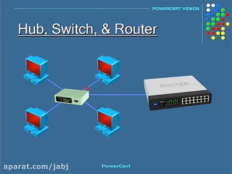 تفاوت Hub، Switch و Router