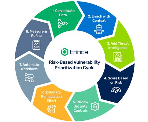 How To Prioritize Vulnerabilities A Risk Based Guide