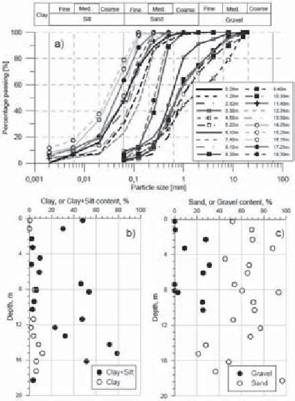 grain size distribution from borehole oysb09 download scientific diagram