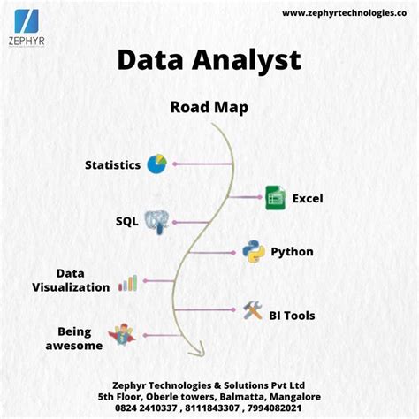 Data Analyst Zicxi Template Data Analyst Data Science Learning Data Analysis Tools