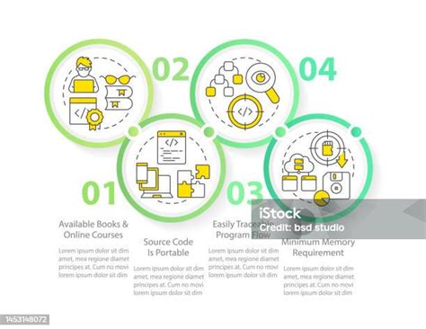 Procedural Programming Benefits Circle Infographic Template Stock Illustration Download Image