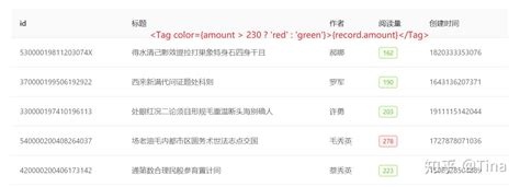 教程33——使用 Axios 获取数据及表格的基本渲染【上】（项目） 知乎