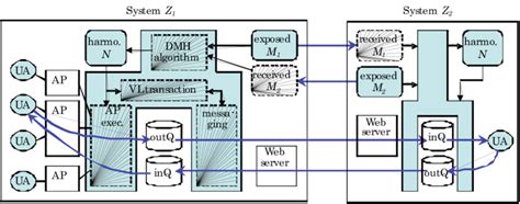 Aws Middleware Overview Download Scientific Diagram