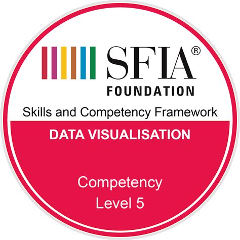 Data Visualisation Competency Level 5 Credly