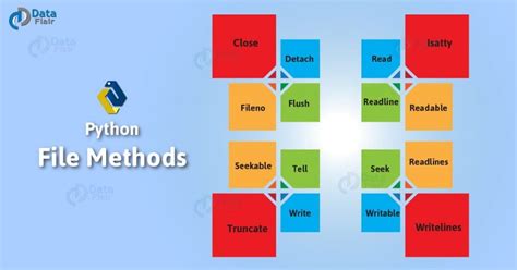 File Handling In Python Python Read And Write File Dataflair