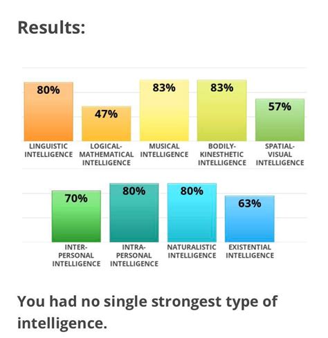 I Am Getting Isfp On Test Results R Isfp