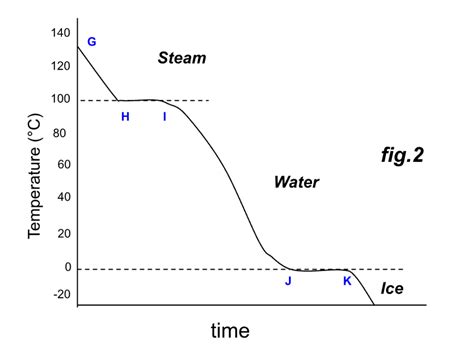 How Heat And Temperature Impact Engineering Problems