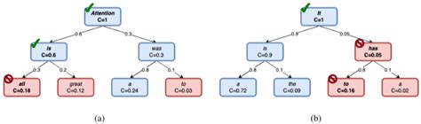 논문 리뷰 C2t A Classifier Based Tree Construction Method In Speculative