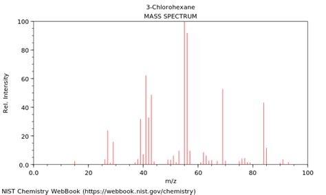 3 Chlorohexane