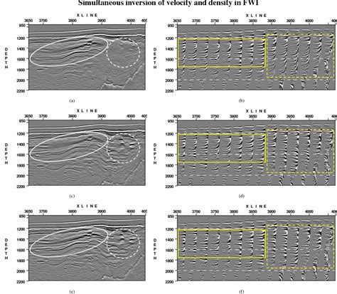 Figure 3 From Simultaneous Inversion Of Velocity And Density In Time Domain Full Waveform