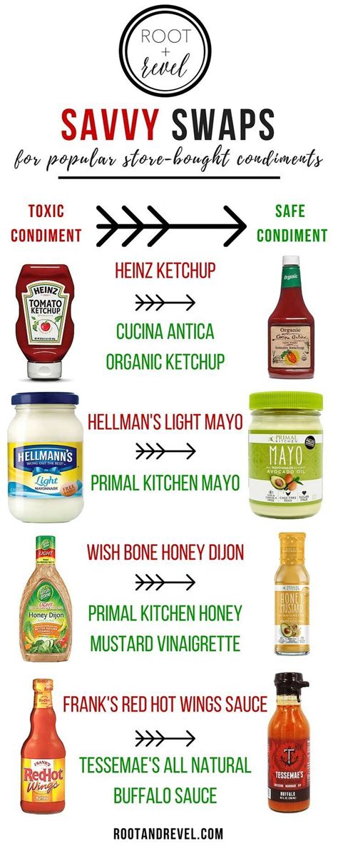 Welcome To Your Swag Instance Healthy Homemade Snacks Healthy Food