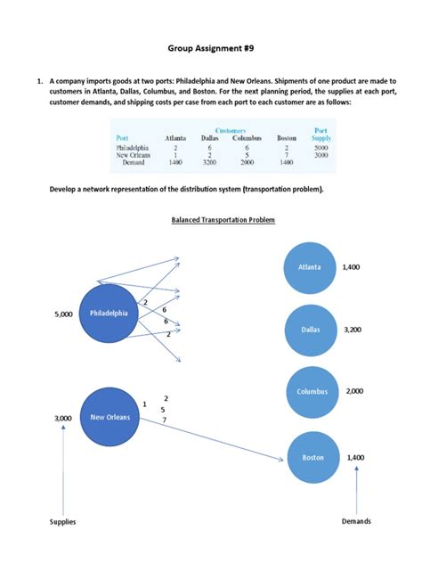 group assignment 9 balanced transportation problem pdf linear