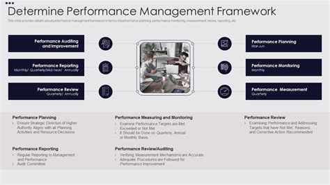 Employee Performance Improvement Framework Determine Performance Management Diagrams Pdf
