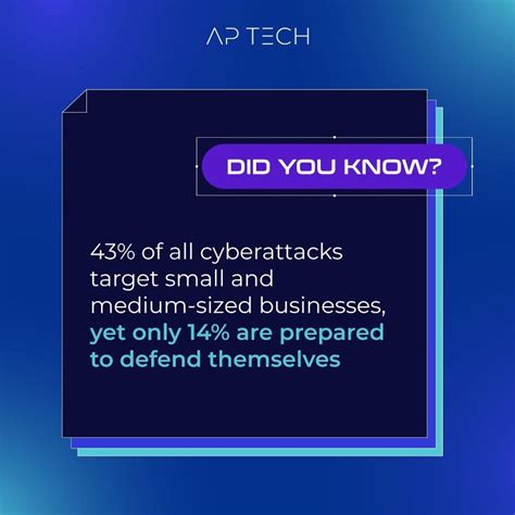 Cybersecurity Dataprotection Cyberthreats Onlinesafety… Ap