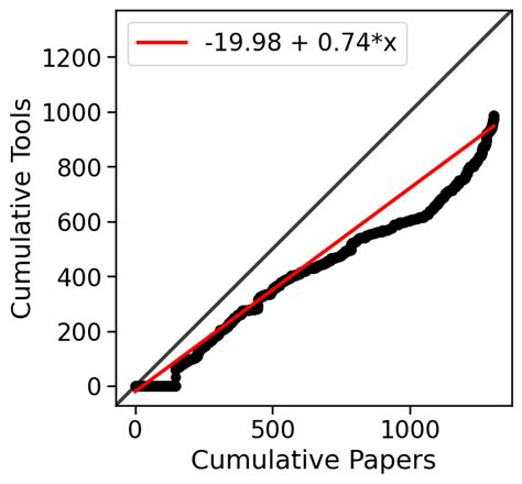 Python Kallisto Bustools