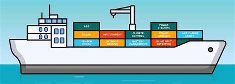 Bholanath Vishwas On Linkedin Docker Essentials Learn To