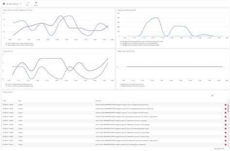 Idoc Monitoring