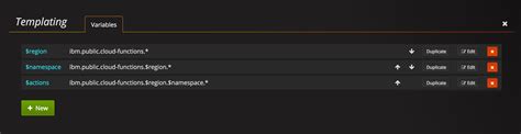 Visualising Serverless Metrics With Grafana Dashboards Notes On Software