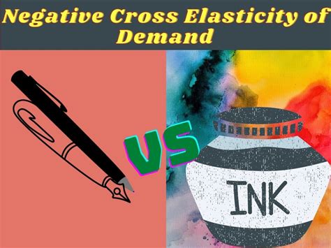Types Of Cross Elasticity Of Demand
