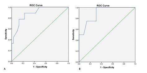 Pulsatility Index Reflects Intracranial Pressure Better Than Resistive Index In Patients With