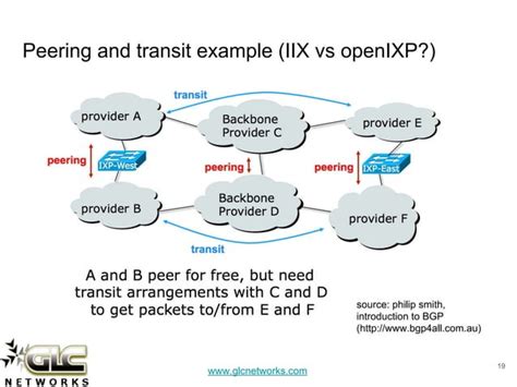 Bgp On Mikrotik Pdf Computer Networking Computing