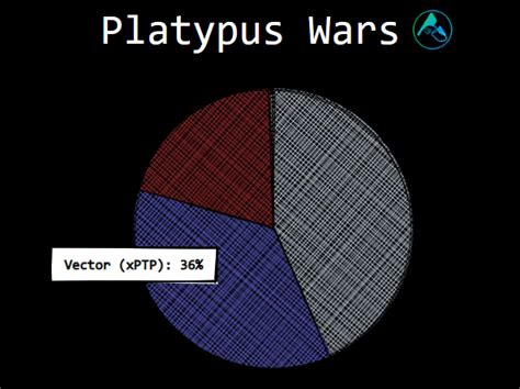 AVAX幣一文了解 Avalanche 公鏈現狀生態項目和工具 Grenade 手榴彈