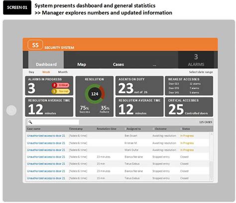 UX Deliverables Behance