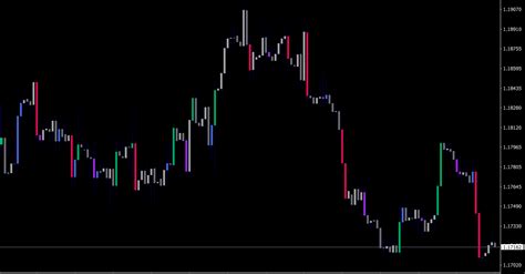 Pivot Points All In One Mt4 Indicator Identifying Key Support And