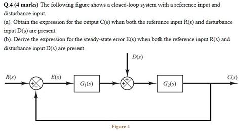 Solved Q4 4 Marks The Following Figure Shows A Closed Loop System With A Reference Input And