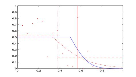 Fitting Different Models To The Pvalue Curve Download Scientific