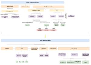 Linear Regression AI ML Analytics