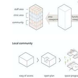 Modular System Design Method Download Scientific Diagram