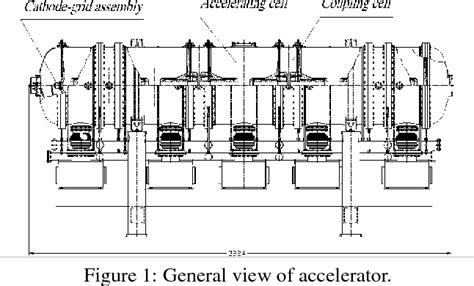 Figure 1 From Modeling Of Internal Injection And Beam Dynamics For High Power Rf Accelerator
