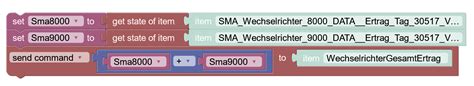 Openhab Sma Wechselrichter Via Modbus Anbinden Hoerlinet