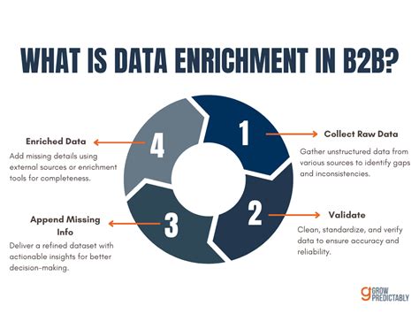 How To Enrich B2b Lead Data 7 Strategies For Effective Implementation
