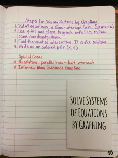 Solving Systems By Graphing Alg 2 Or Alg Conn Coach Mrs And Little