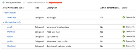 azure authentication access token returning wrong aud 00000003 0000