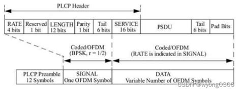 基于fpga的ofdm基带发射机的设计与实现 ofdm fpga csdn博客
