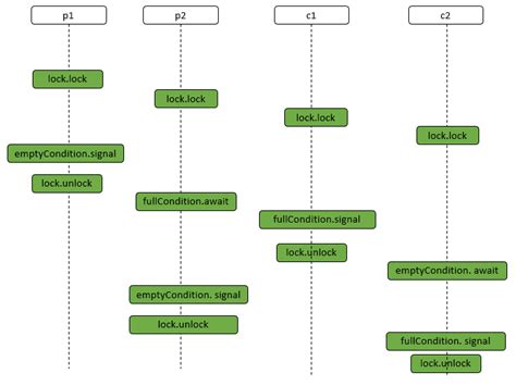 Juc锁 锁核心类aqs详解 Java 全栈知识体系 Juc锁 锁核心类aqs详解 Java 全栈知识体系