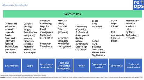 Researchops Creating A System To Scale User Research