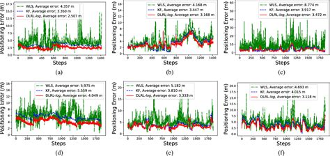 Figure 10 From Log Regularized Dictionary Learning Based Reinforcement