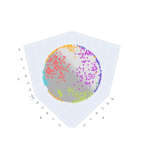 Completely Excluding A Trace From Hover Infosnapping 📊 Plotly Python