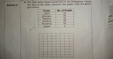 Solved: C. The table below shows nicest fruit in the Philippines. Using ...