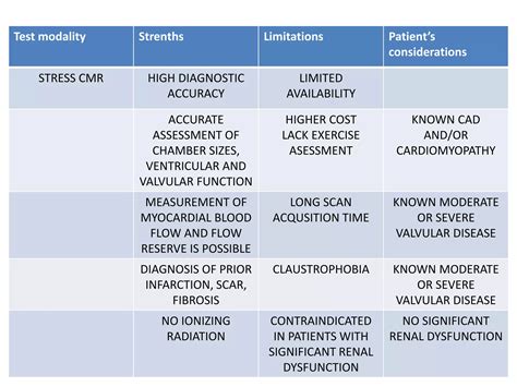 Cardiac Risk Stratificationpptx
