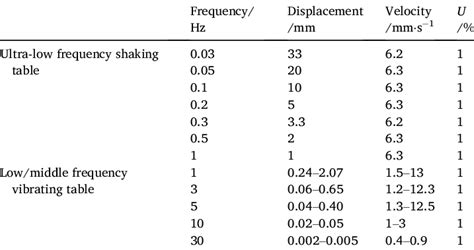 Selected Calibration Conditions Download Scientific Diagram