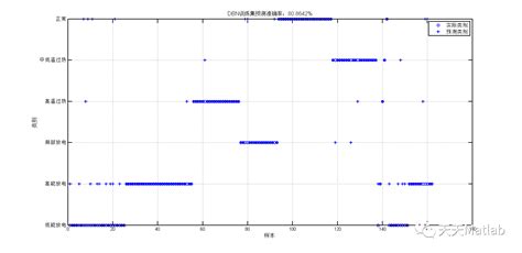【dbn分类】基于深度置信网络dbn实现变压器故障诊断附matlab代码变压器故障仿真matlab Csdn博客