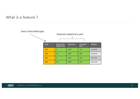 Feast Feature Store An In Depth Overview Experimentation And Application In Tabular Datapdf