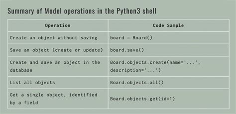 How To Add Tables To React Markdown DEV Community