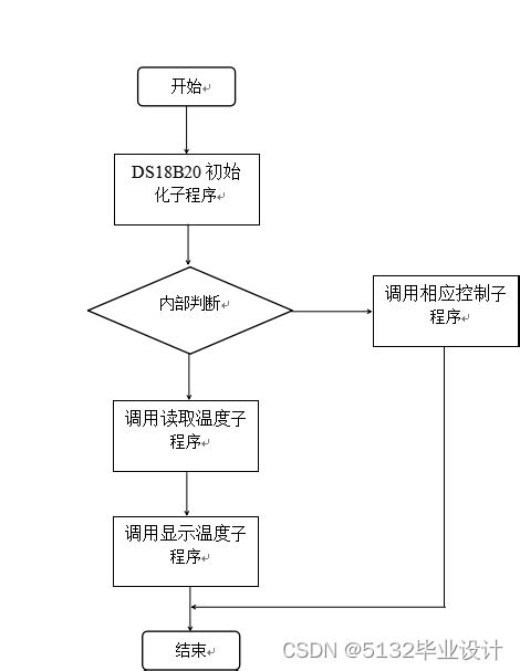 基于stm32的多功能温控风扇设计 Csdn博客